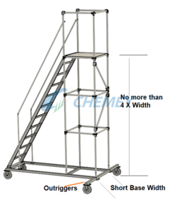 Key OSHA Standards for Work Platforms | Chemey